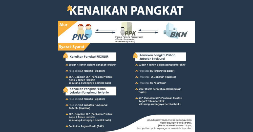 Ini Daftar Pangkat PNS Beserta Gaji Pokoknya - Berkarir.id